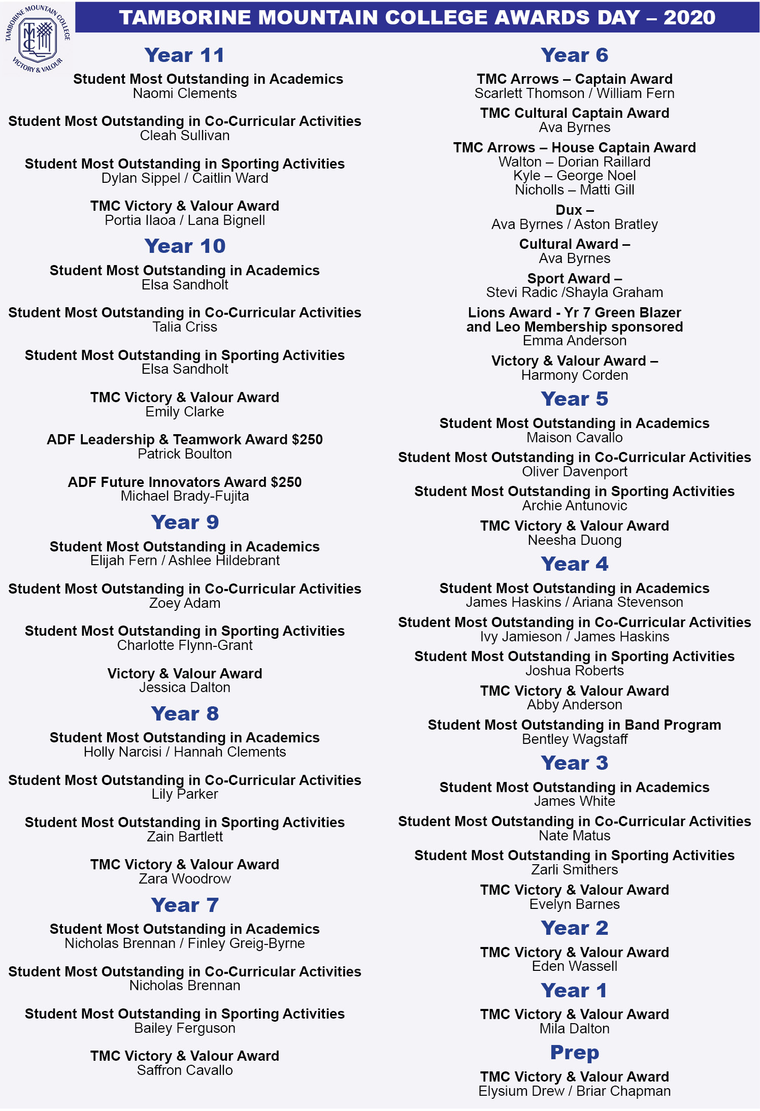 A Year Of Which To Be Proud - Tamborine Bulletin