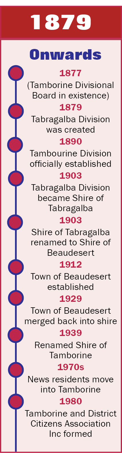 History of Tambourine & Surrounds - Year 1879 - Tamborine Bulletin